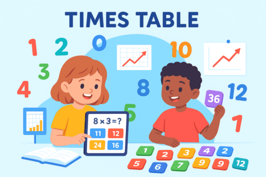 Times Tables – Learn & Practice Multiplication | MathTechLab