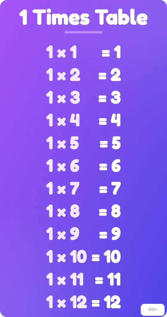 5 Times Table – Learn and Practice Multiplication | MathTechLab