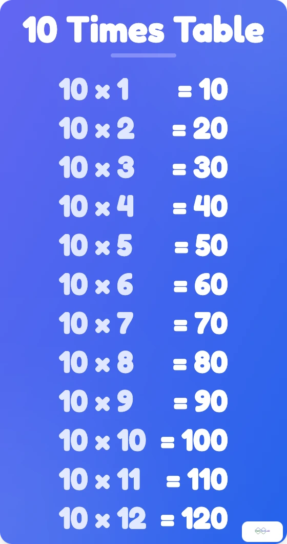 10 Times Table – Learn and Practice Multiplication | MathTechLab