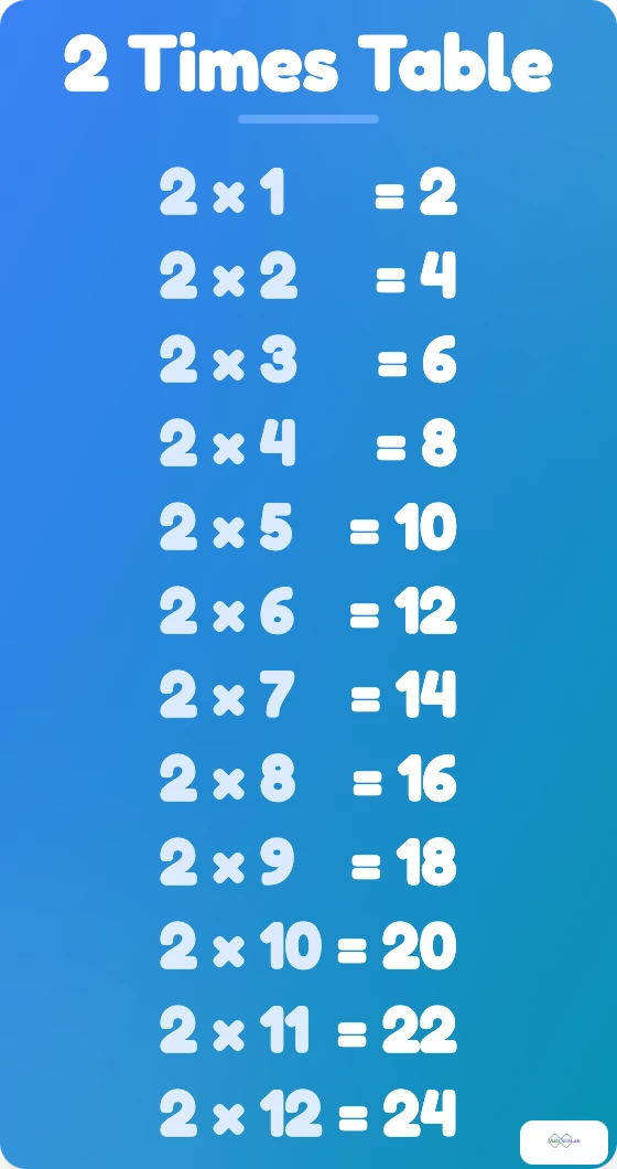 2 Times Table – Learn and Practice Multiplication | MathTechLab