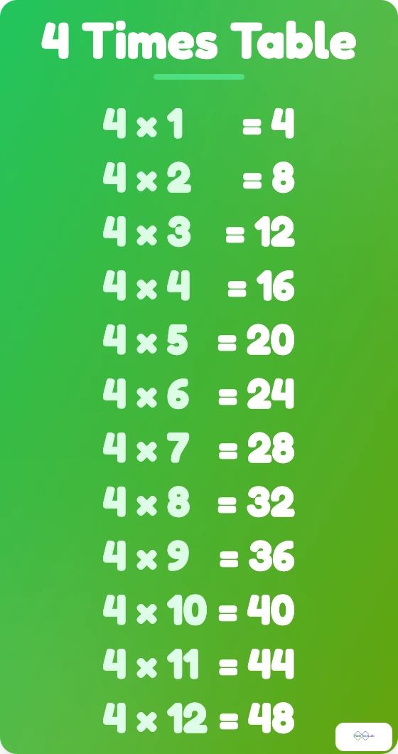4 Times Table – Learn and Practice Multiplication | MathTechLab