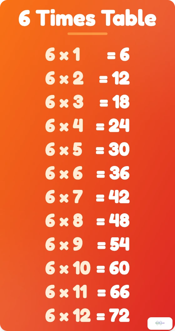 6 Times Table – Learn and Practice Multiplication | MathTechLab