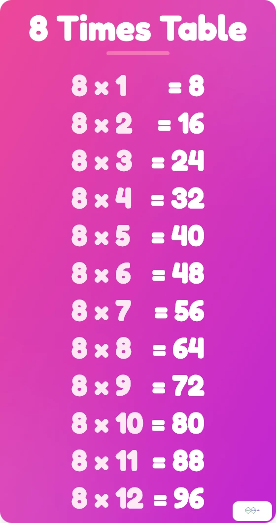 8 Times Table – Learn and Practice Multiplication | MathTechLab
