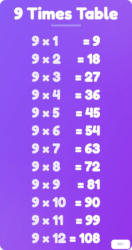 9 Times Table – Learn and Practice Multiplication | MathTechLab