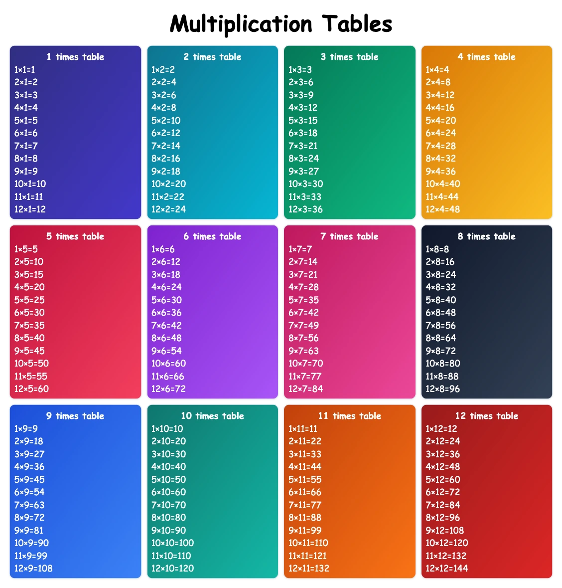 Times Tables – Learn & Practice Multiplication | MathTechLab